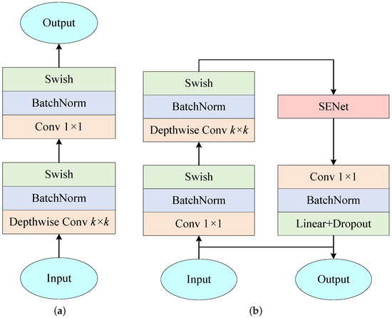 Efficient and Lightweight Visual Tracking with Differentiable Neural Architecture Search