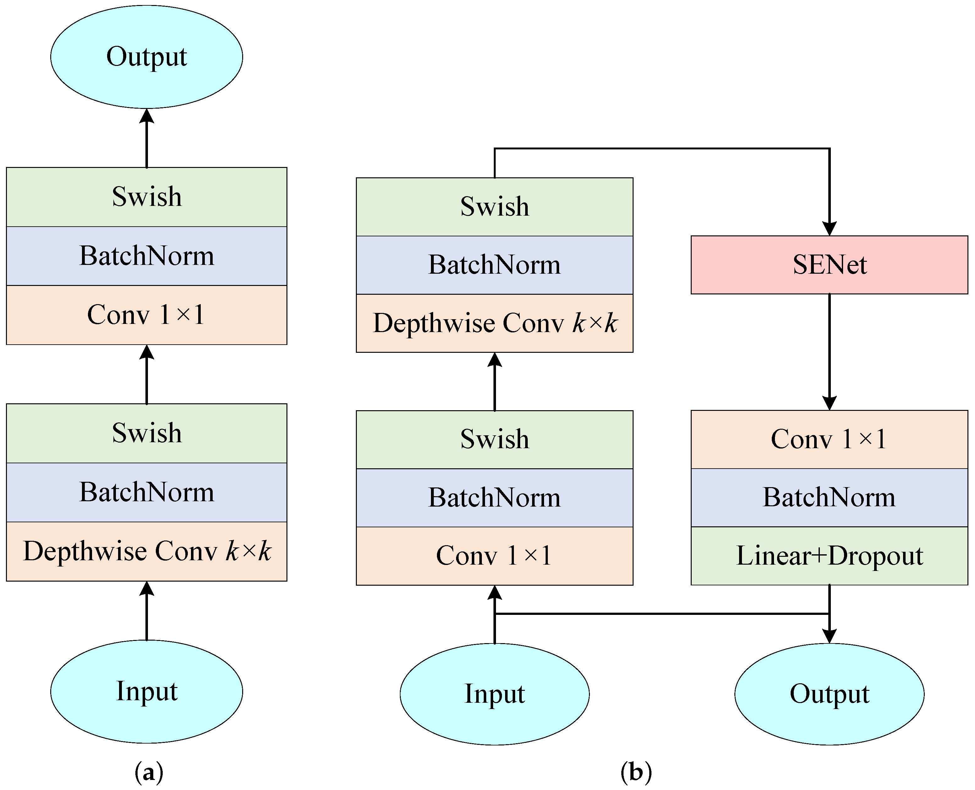 Electronics | Free Full-Text | Efficient and Lightweight Visual ...