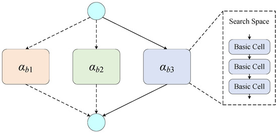 Electronics | Free Full-Text | Efficient and Lightweight Visual Tracking with Differentiable ...