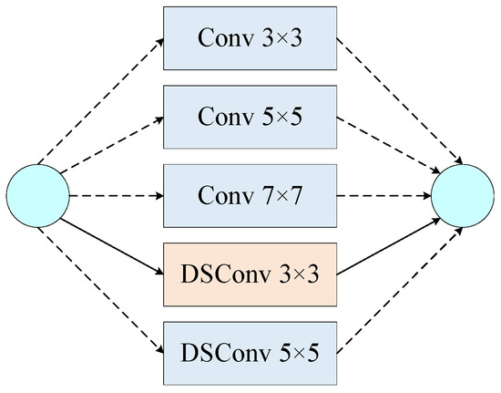 Electronics | Free Full-Text | Efficient and Lightweight Visual Tracking with Differentiable ...