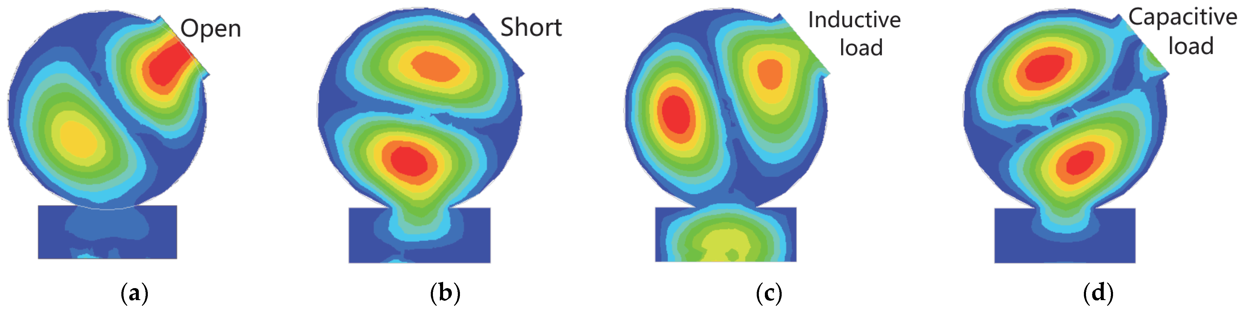 Low-Cost W-Band Dual-Mode SIW Bandpass Filters Using Commercially ...