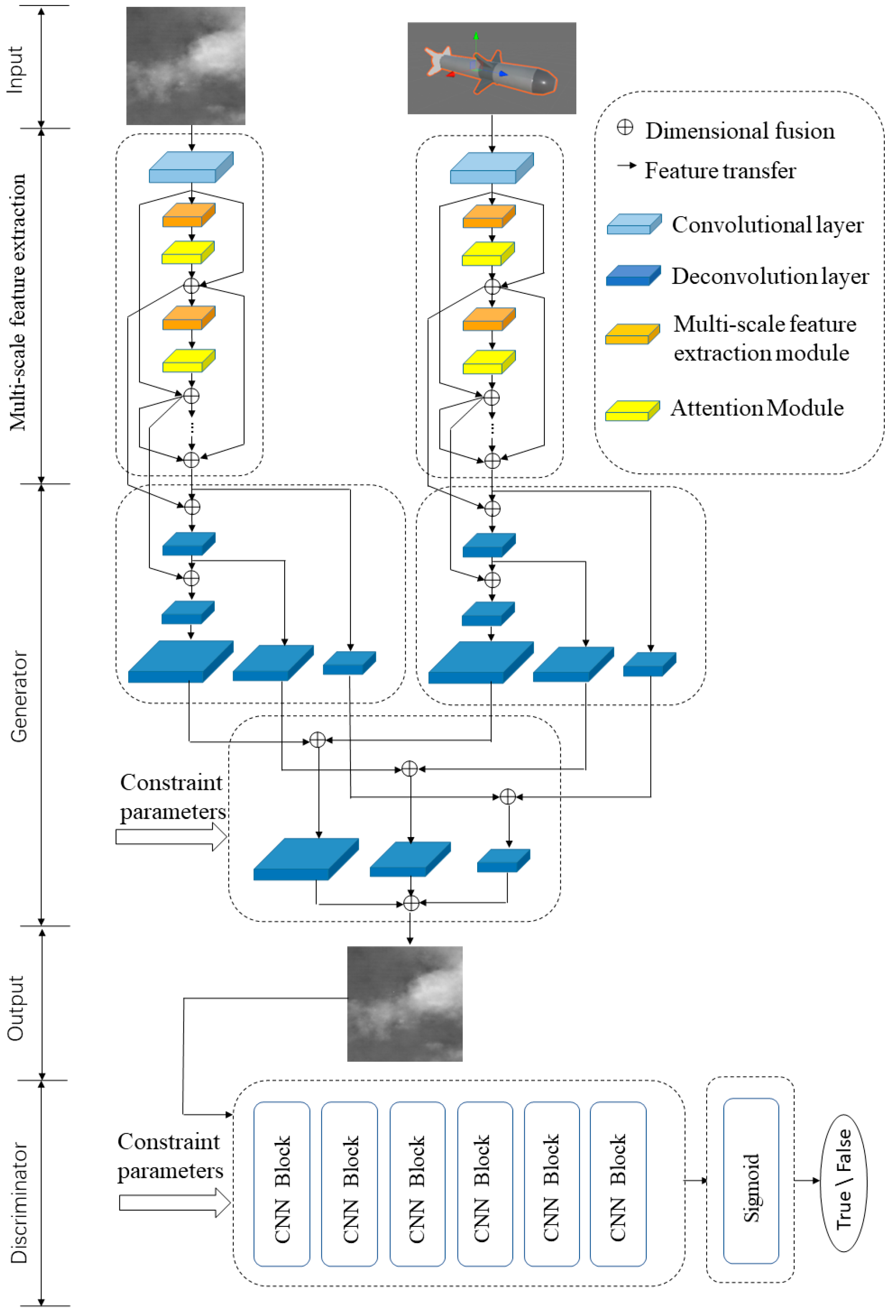 Infrared Dim And Small Target Sequence Dataset Generation Method Based On Generative Adversarial