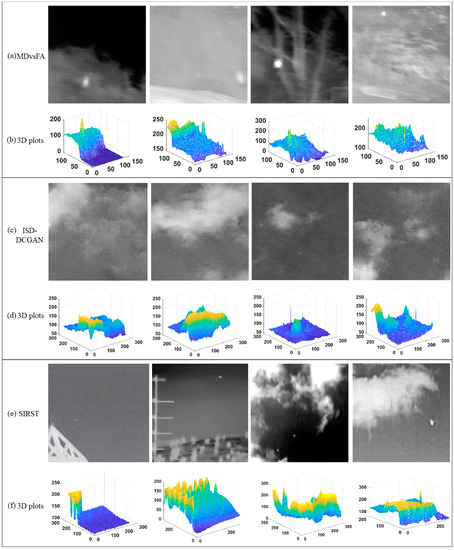 Infrared Dim and Small Target Sequence Dataset Generation Method Based on Generative Adversarial ...