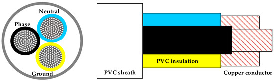 Exploring the Limitations of Electric Field Energy Harvesting
