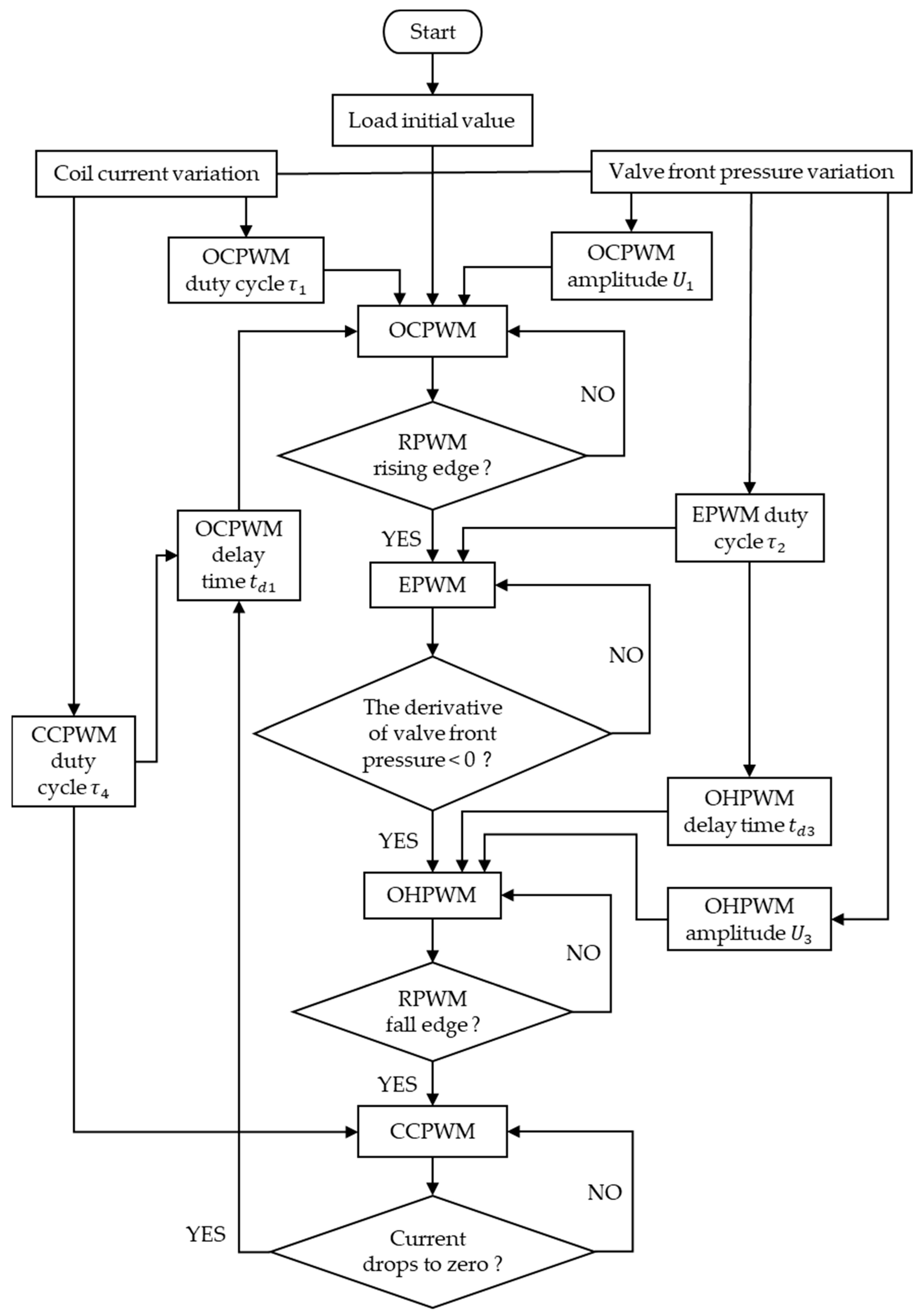 Electronics | Free Full-Text | Pulse-Width-Modulation-Based Time-Delay ...