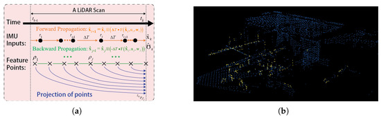 Solid-State-LiDAR-Inertial-Visual Odometry and Mapping via Quadratic Motion Model and ...