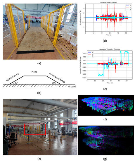 Solid-State-LiDAR-Inertial-Visual Odometry and Mapping via Quadratic Motion Model and ...