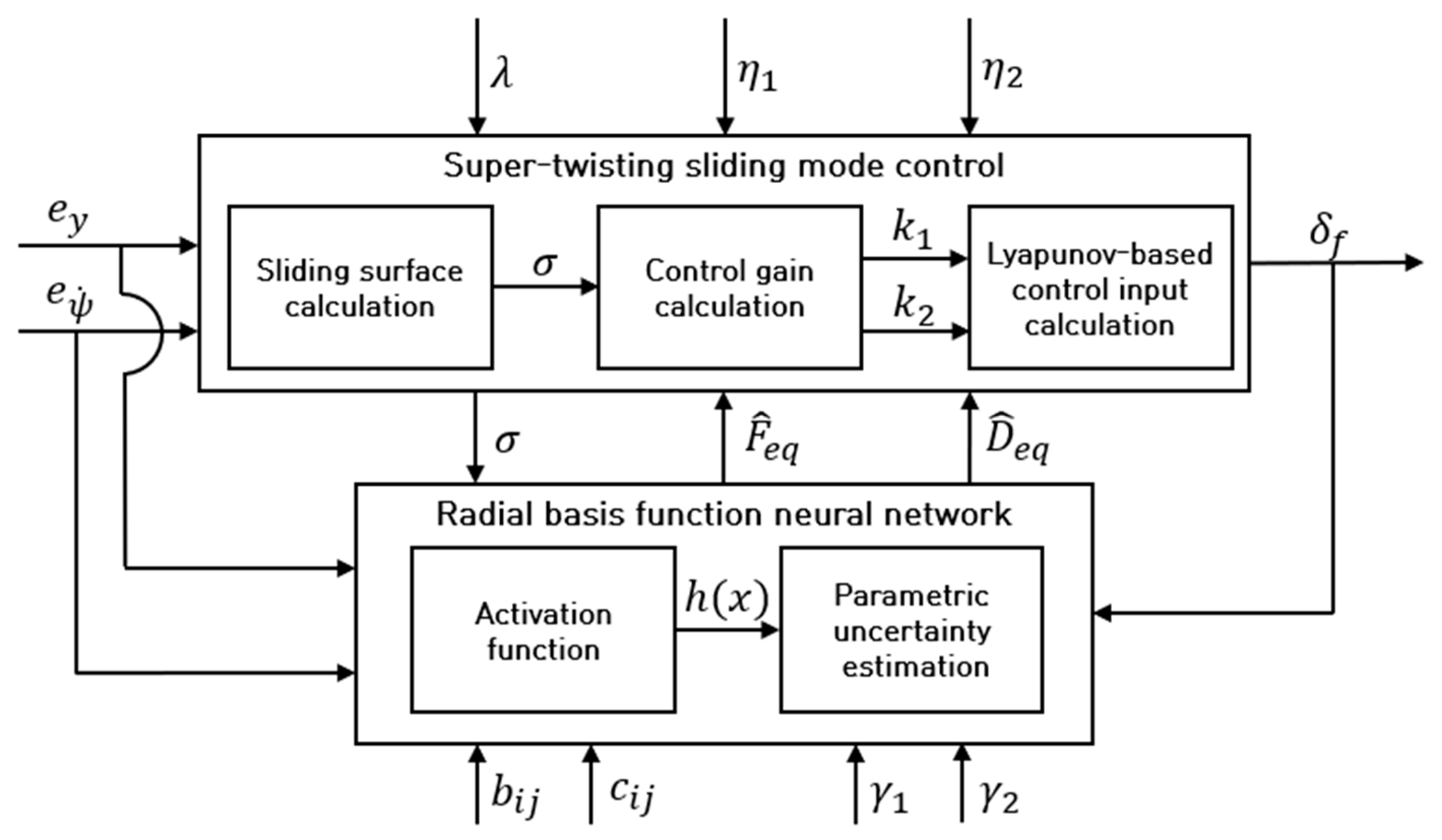 Neural Network Approach Super-Twisting Sliding Mode Control for Path-Tracking of Autonomous Vehicles