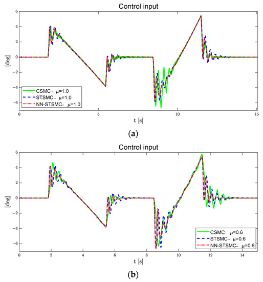 Neural Network Approach Super-Twisting Sliding Mode Control for Path-Tracking of Autonomous Vehicles