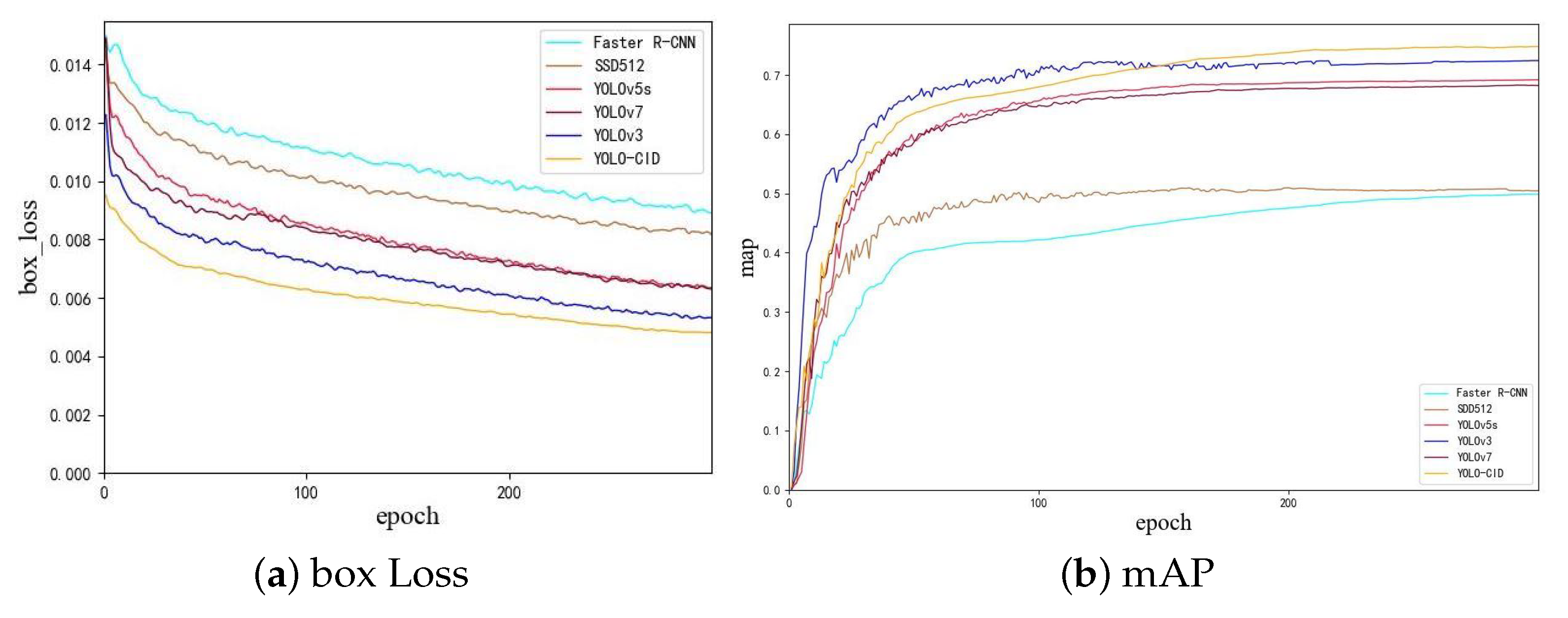 YOLO-CID: Improved YOLOv7 for X-ray Contraband Image Detection
