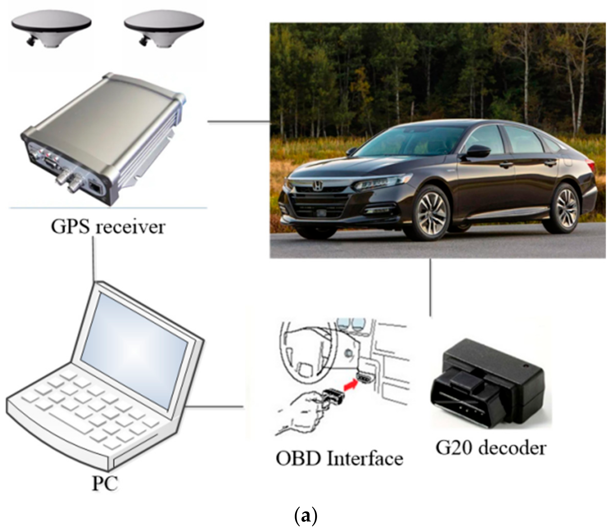 Novel Neural-Network-Based Fuel Consumption Prediction Models ...