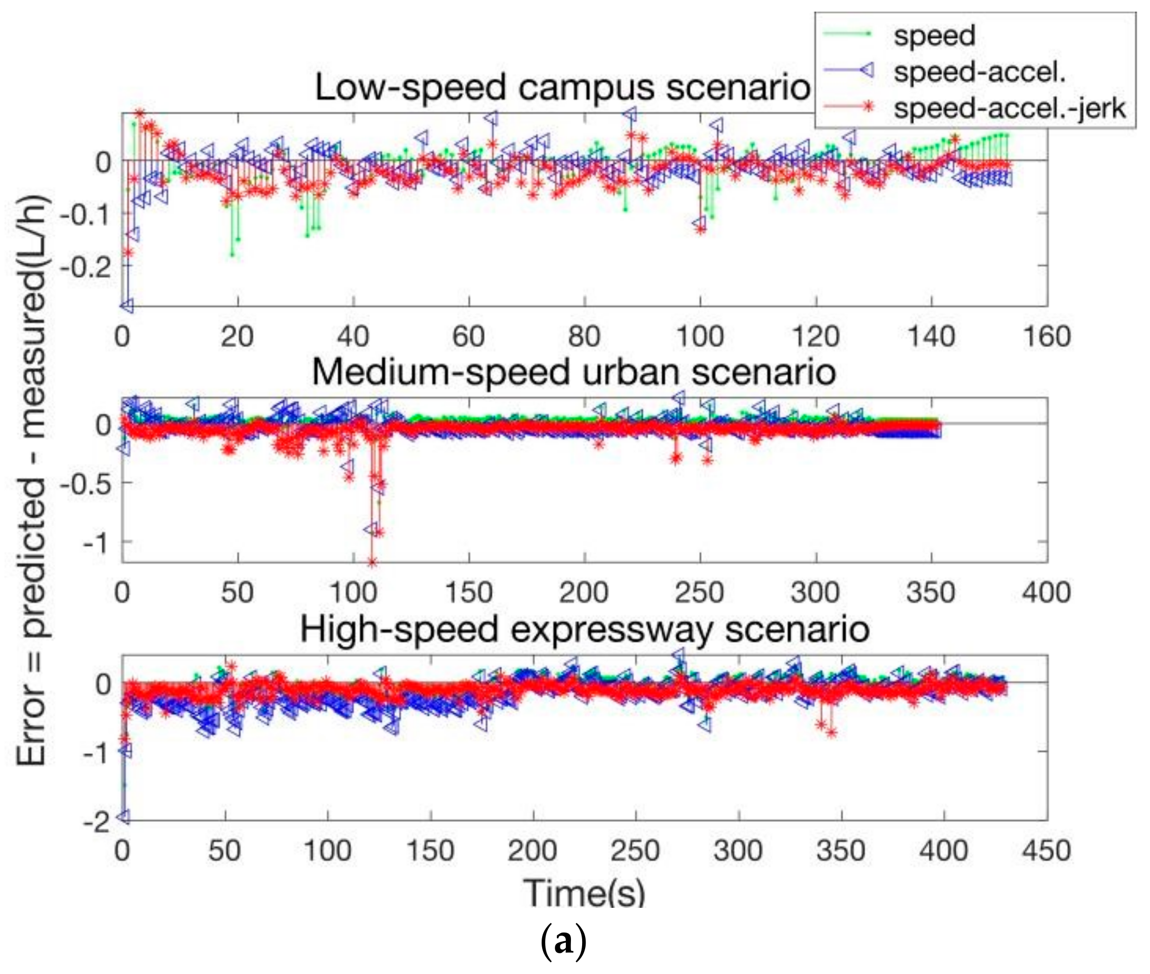 Electronics | Free Full-Text | Novel Neural-Network-Based Fuel ...