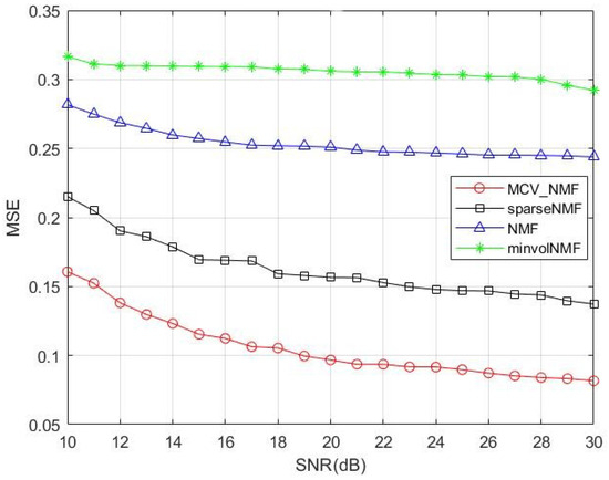 A Review of Tags Anti-Collision Identification Methods Used in RFID ...