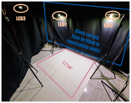 Diffuse Reflection Effects in Visible Light Positioning: Analysis, Modeling, and Evaluation
