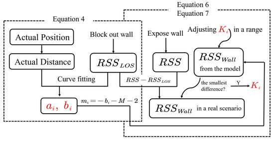 Diffuse Reflection Effects in Visible Light Positioning: Analysis, Modeling, and Evaluation