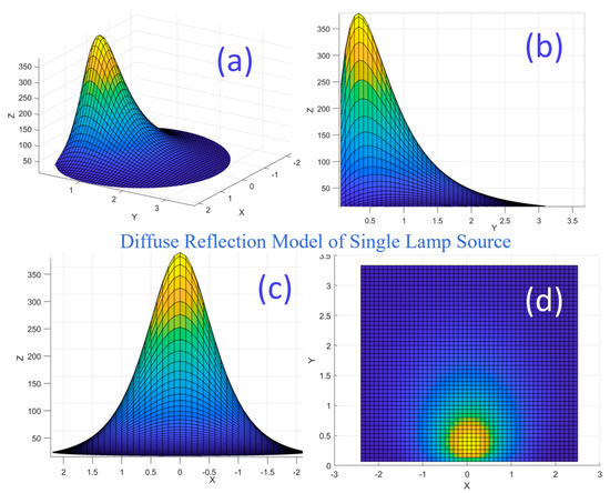 Electronics | Free Full-Text | Diffuse Reflection Effects in Visible ...