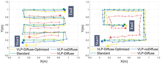 Diffuse Reflection Effects in Visible Light Positioning: Analysis, Modeling, and Evaluation