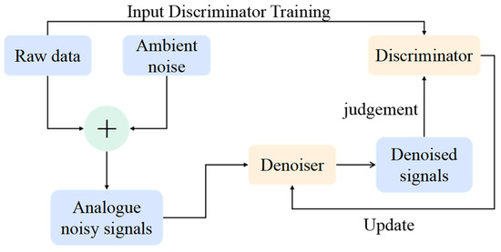 Electronics | Free Full-Text | A Signal-Denoising Method for Electromagnetic Leakage from USB ...