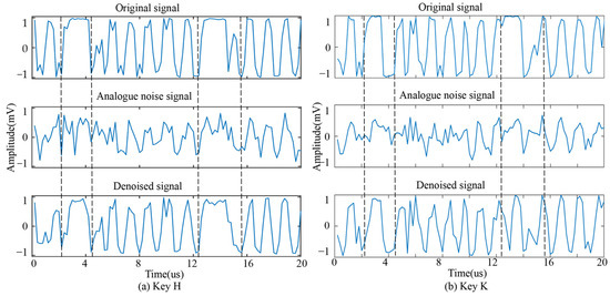 Electronics | Free Full-Text | A Signal-Denoising Method for Electromagnetic Leakage from USB ...