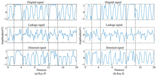 Electronics | Free Full-Text | A Signal-Denoising Method for ...
