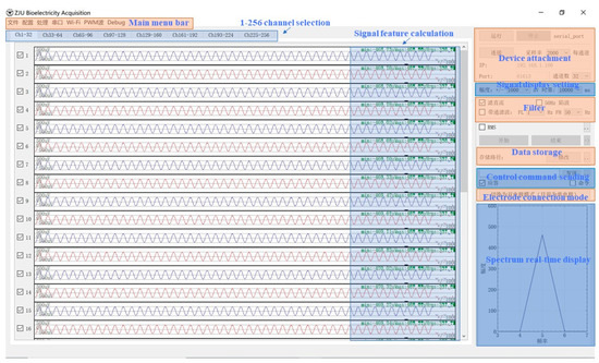 Electronics | Free Full-Text | 7T Magnetic Compatible Multimodality ...