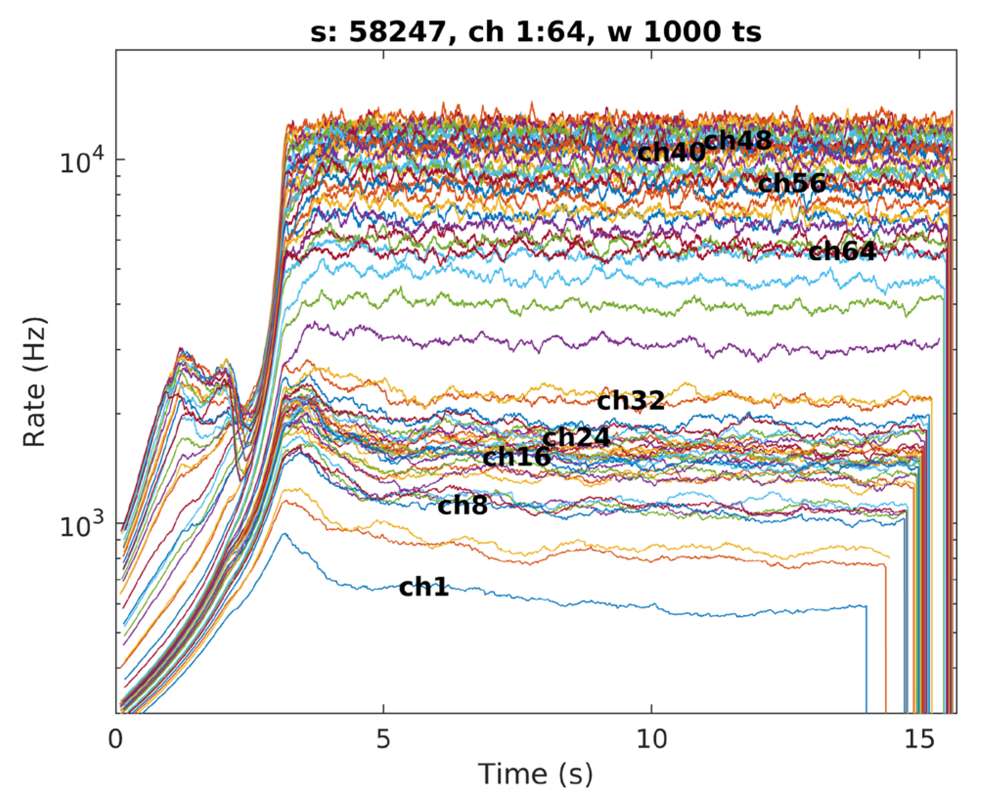 High-Performance FPGA Streaming Data Concentrator for GEM Electronic ...
