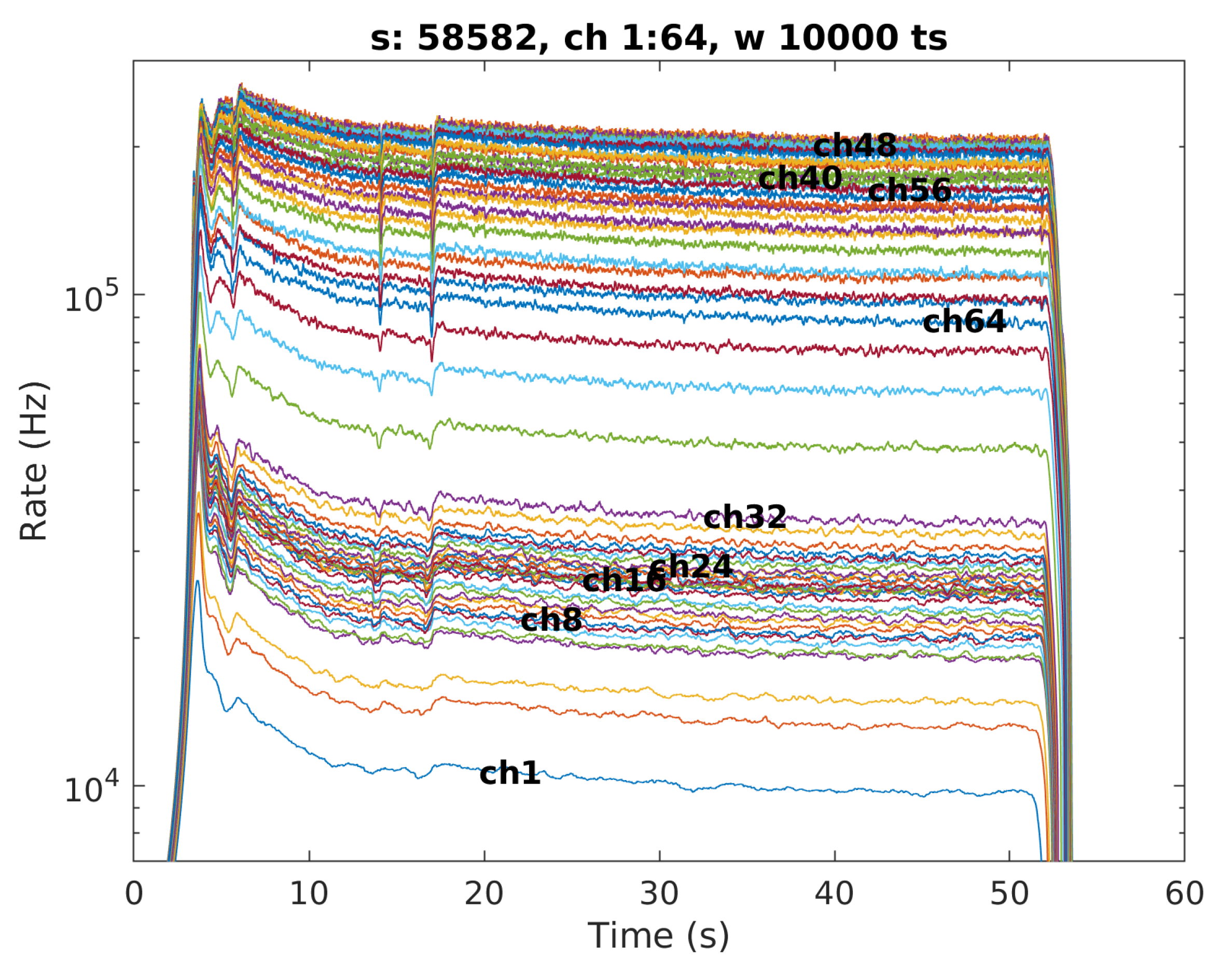 High-Performance FPGA Streaming Data Concentrator for GEM Electronic ...
