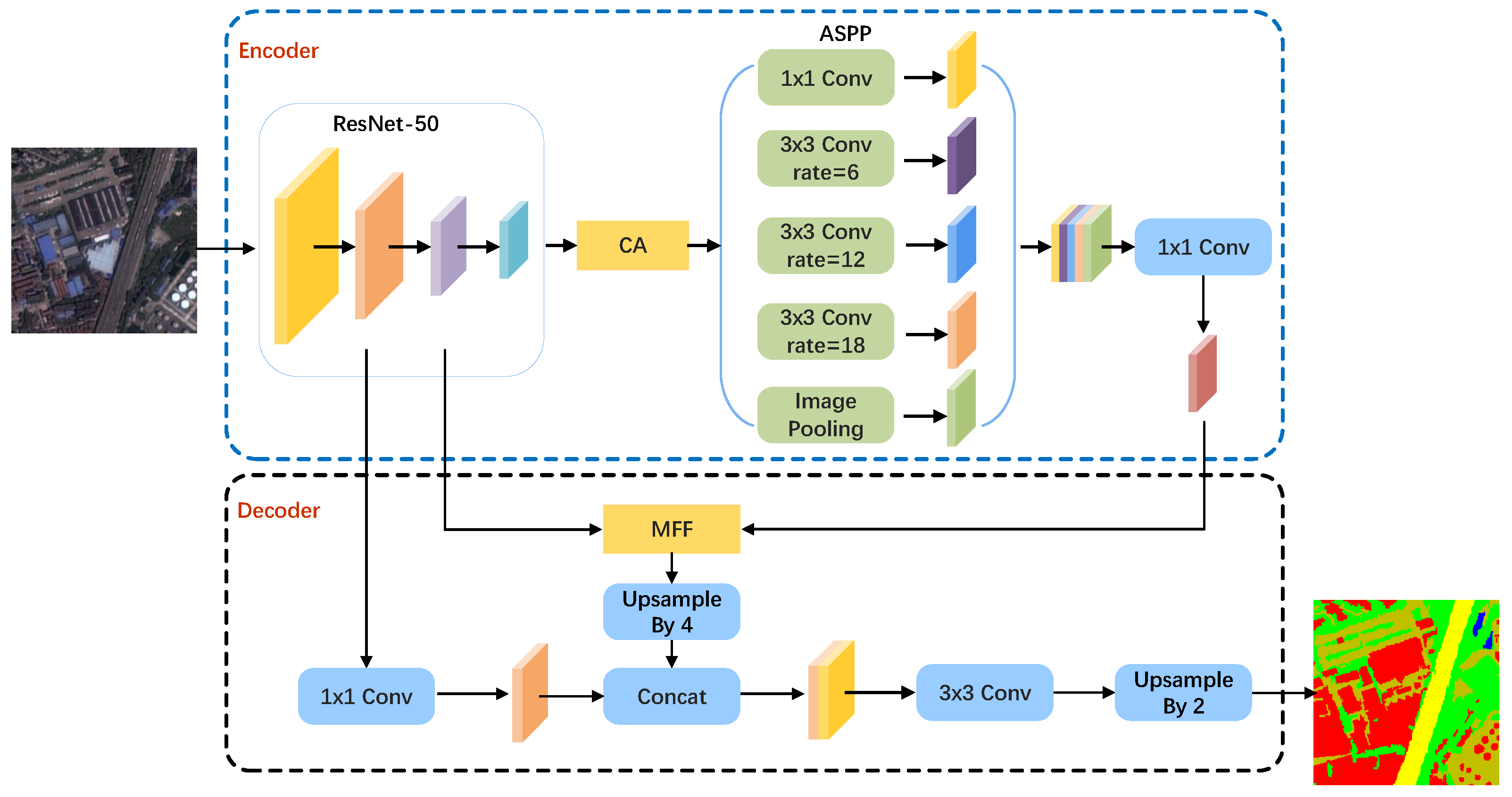 RSLC-Deeplab: A Ground Object Classification Method for High-Resolution ...