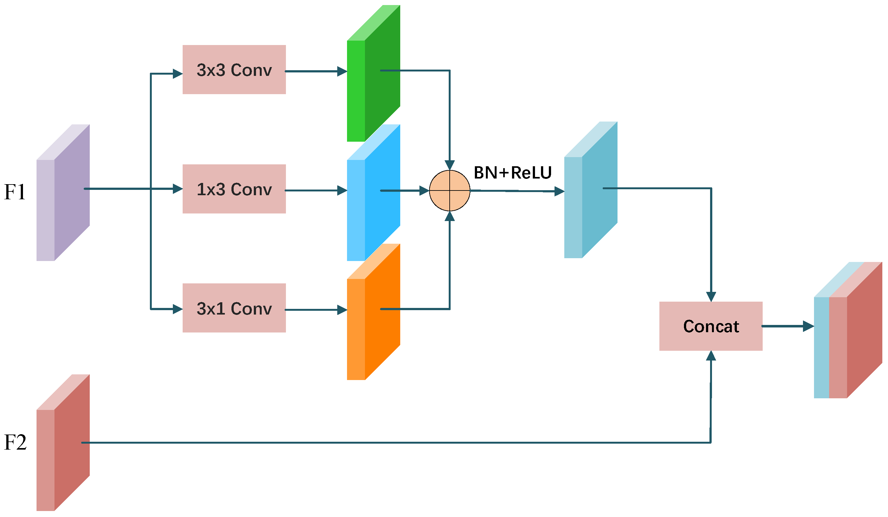 RSLC-Deeplab: A Ground Object Classification Method for High-Resolution Remote Sensing Images