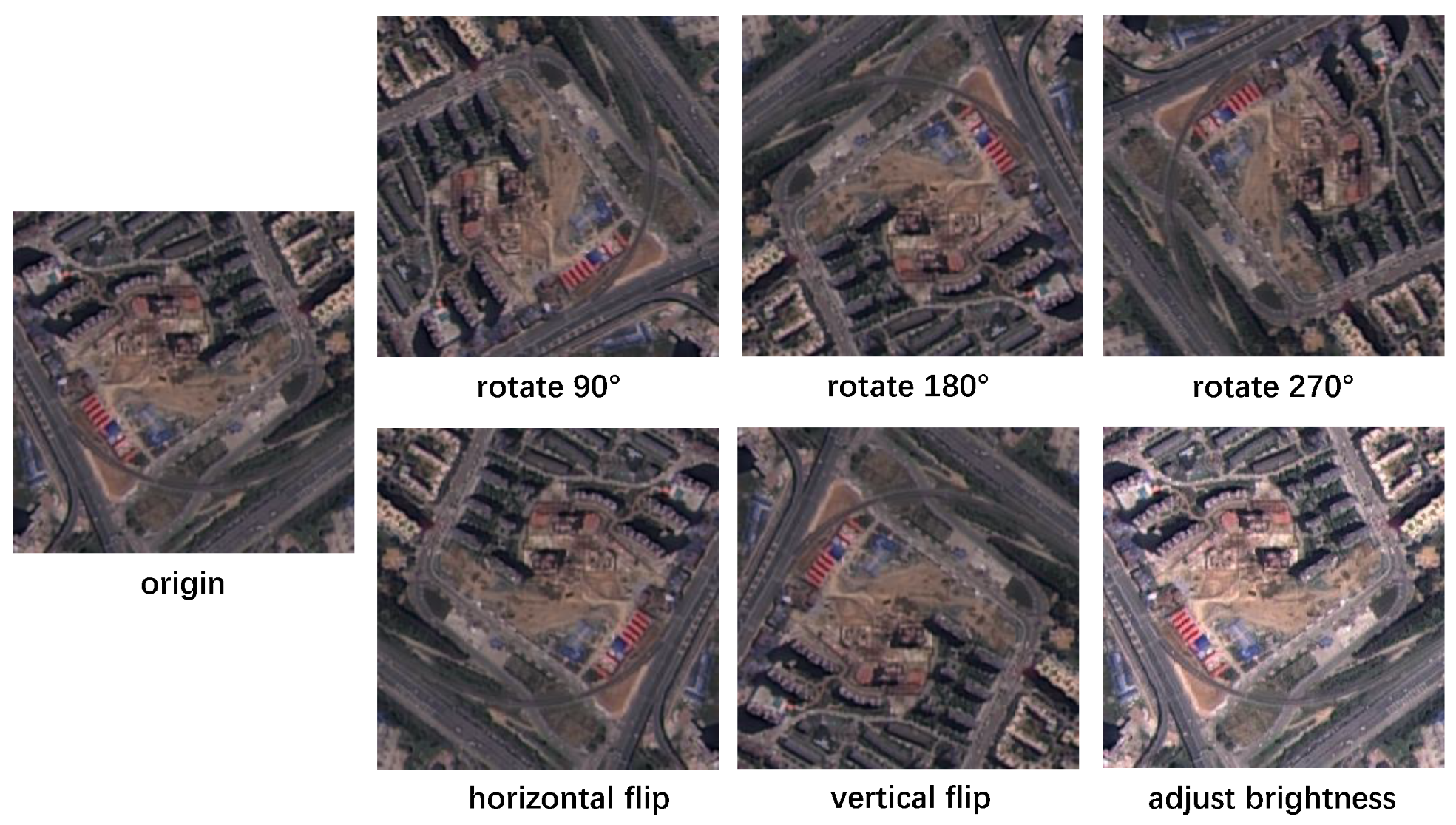 Rslc Deeplab A Ground Object Classification Method For High Resolution Remote Sensing Images