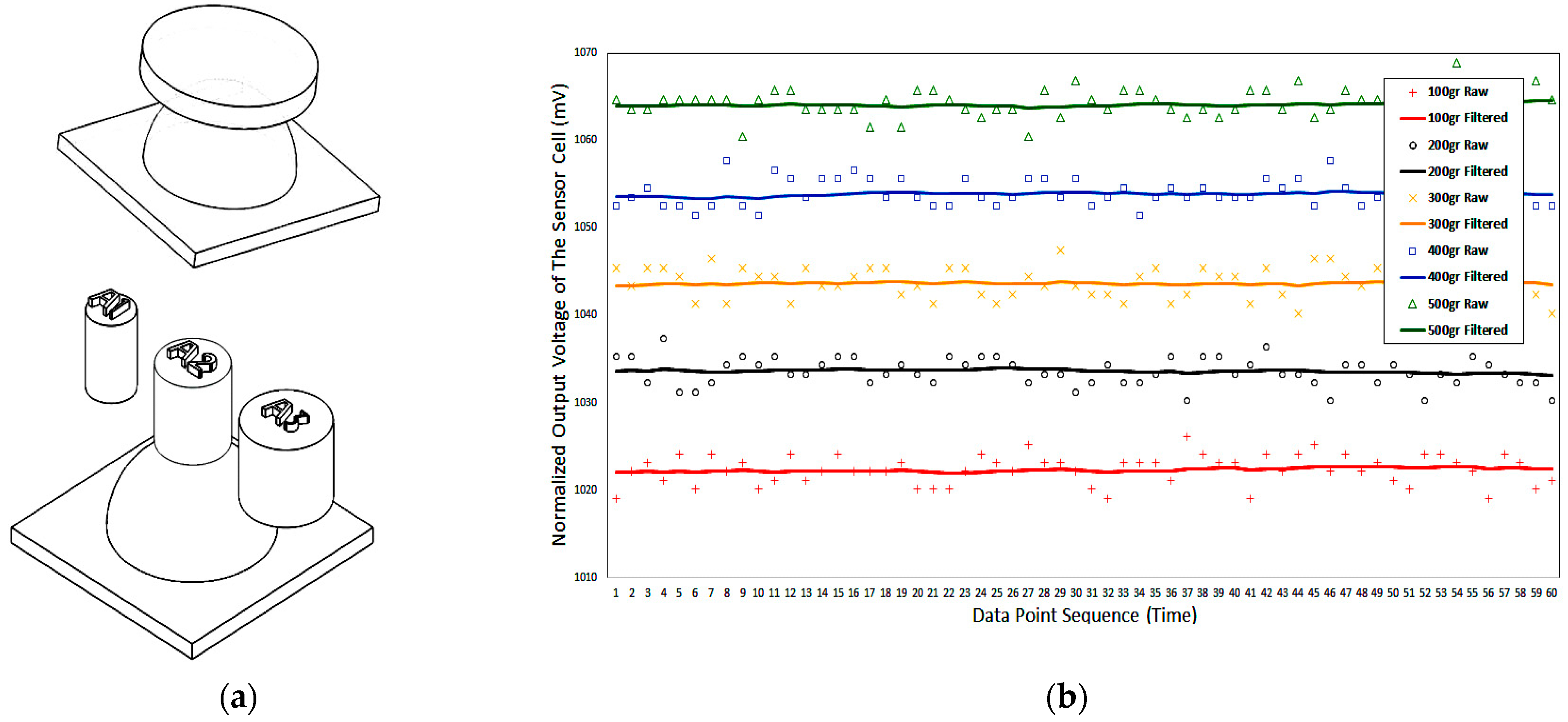A Novel Elastic Sensor Sheet for Pressure Injury Monitoring: Design ...
