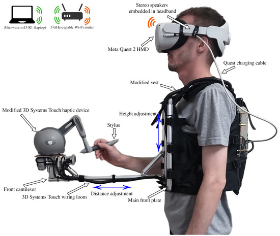 Electronics | Free Full-Text | Enhanced Wearable Force-Feedback Mechanism for Free-Range Haptic ...