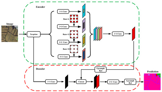 High-Resolution Remote Sensing Image Segmentation Algorithm Based on ...