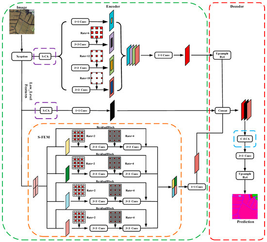 High-Resolution Remote Sensing Image Segmentation Algorithm Based on ...