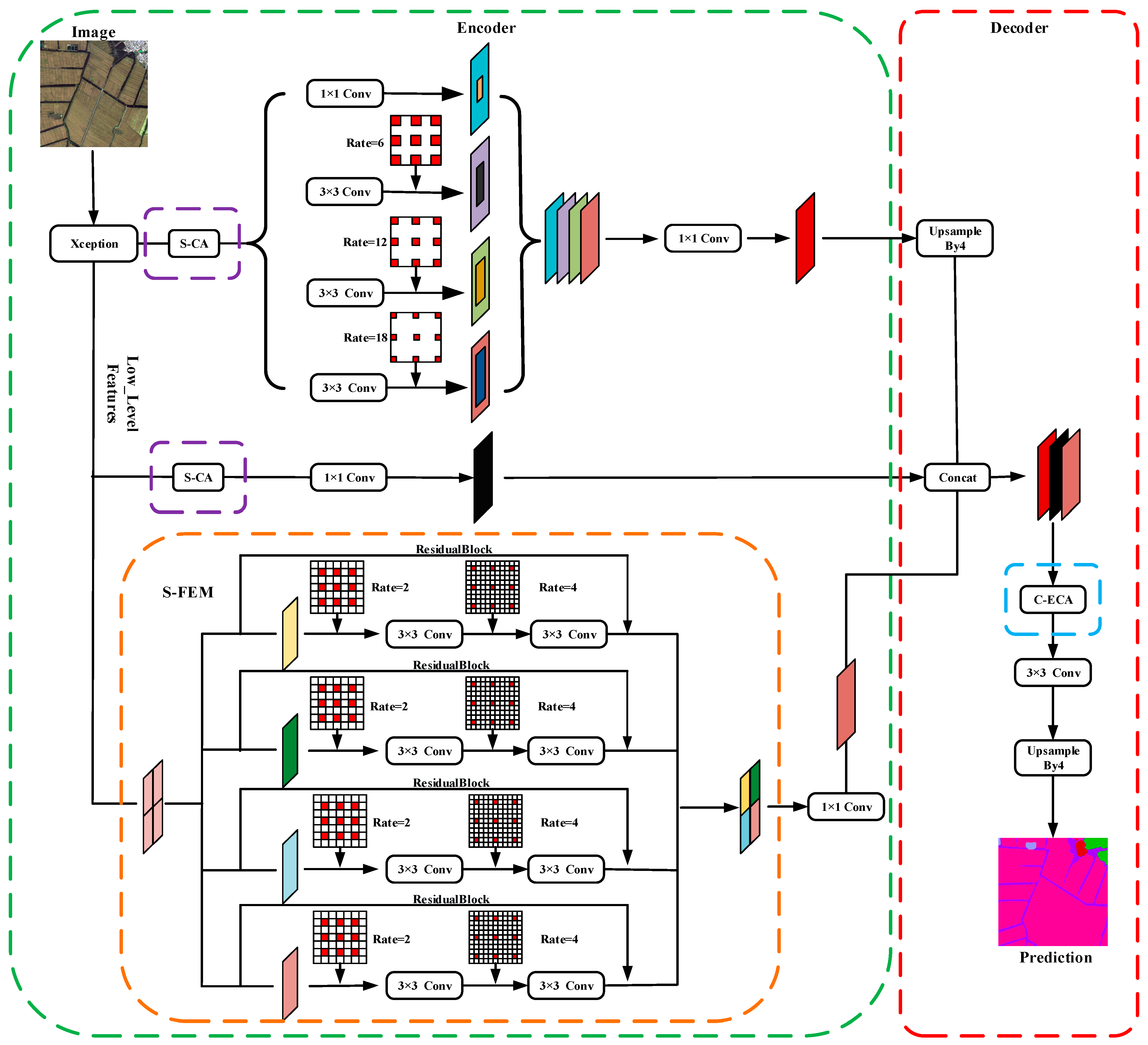 High-Resolution Remote Sensing Image Segmentation Algorithm Based on ...
