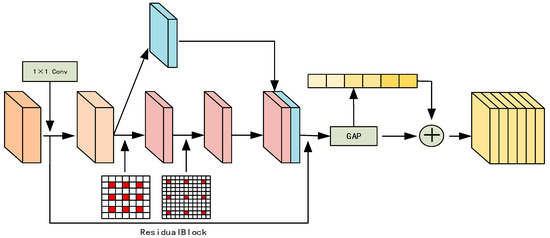 High-Resolution Remote Sensing Image Segmentation Algorithm Based on ...