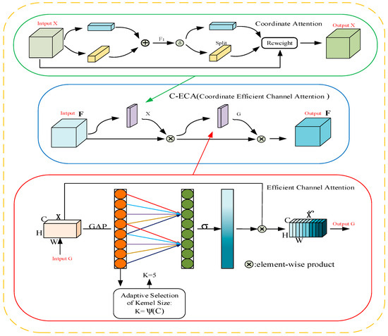 High-Resolution Remote Sensing Image Segmentation Algorithm Based on ...