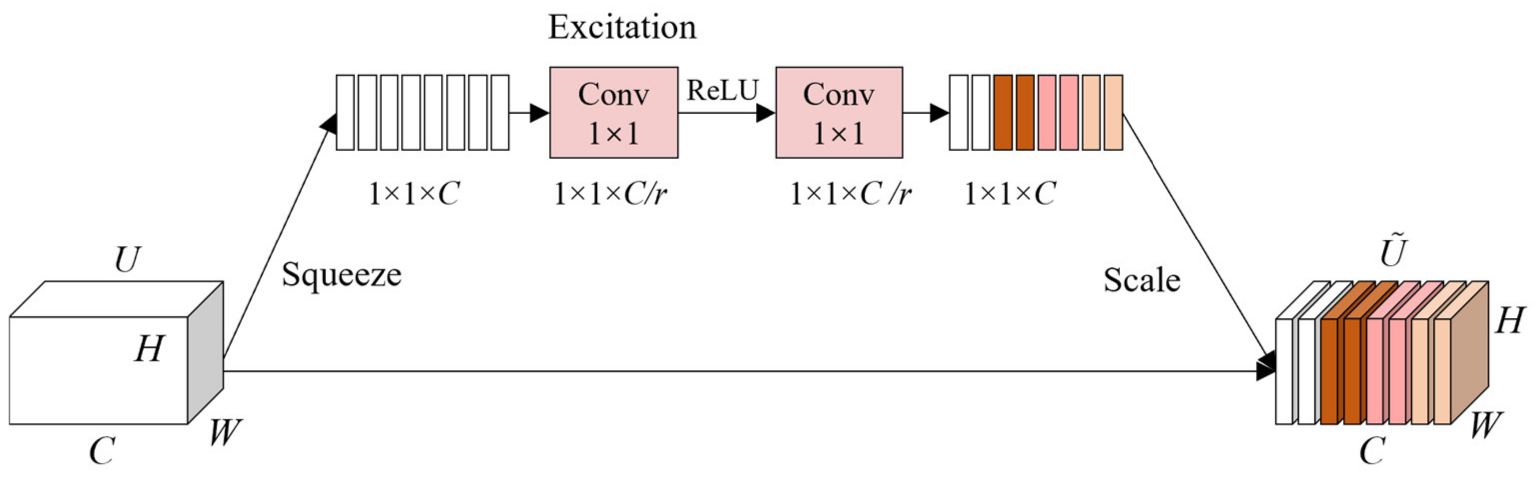 Electronics Free Full Text An Efficient And Lightweight Model For Automatic Modulation