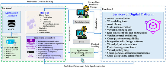 Development of an Extended Reality-Based Collaborative Platform for ...