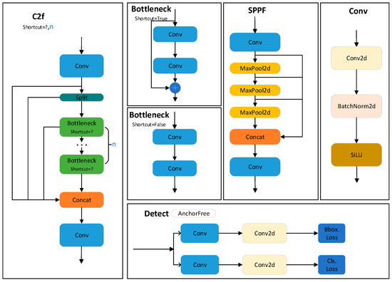 YOLO-Drone: An Optimized YOLOv8 Network for Tiny UAV Object Detection