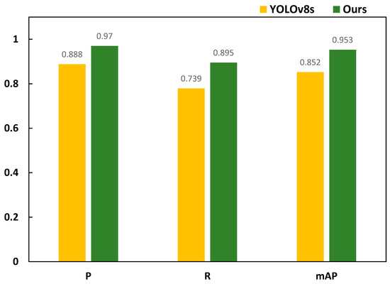 YOLO-Drone: An Optimized YOLOv8 Network for Tiny UAV Object Detection
