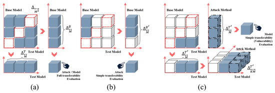 Electronics | Free Full-Text | CANARY: An Adversarial Robustness ...