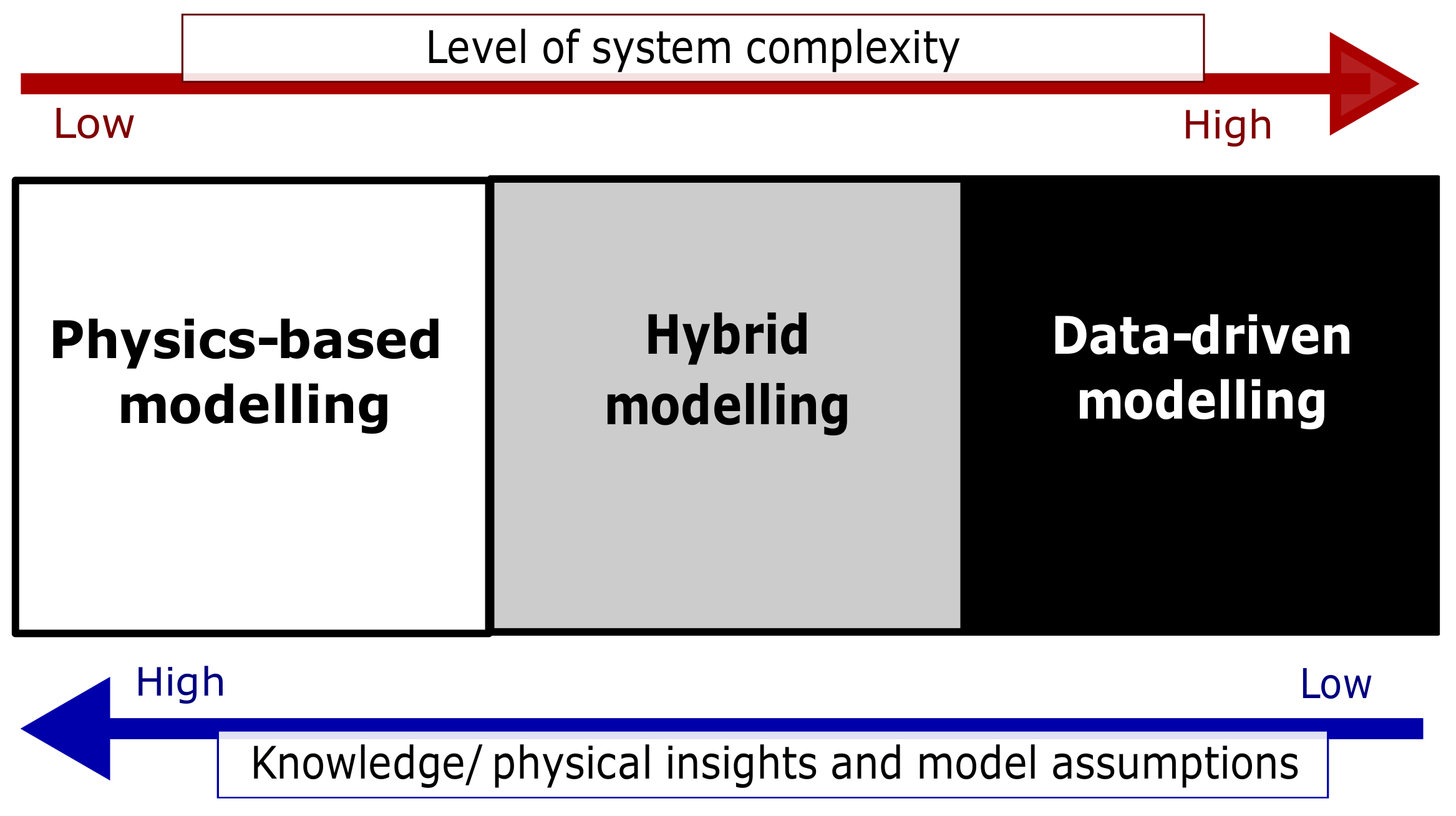 Engineering Systems Modeling | Encyclopedia MDPI
