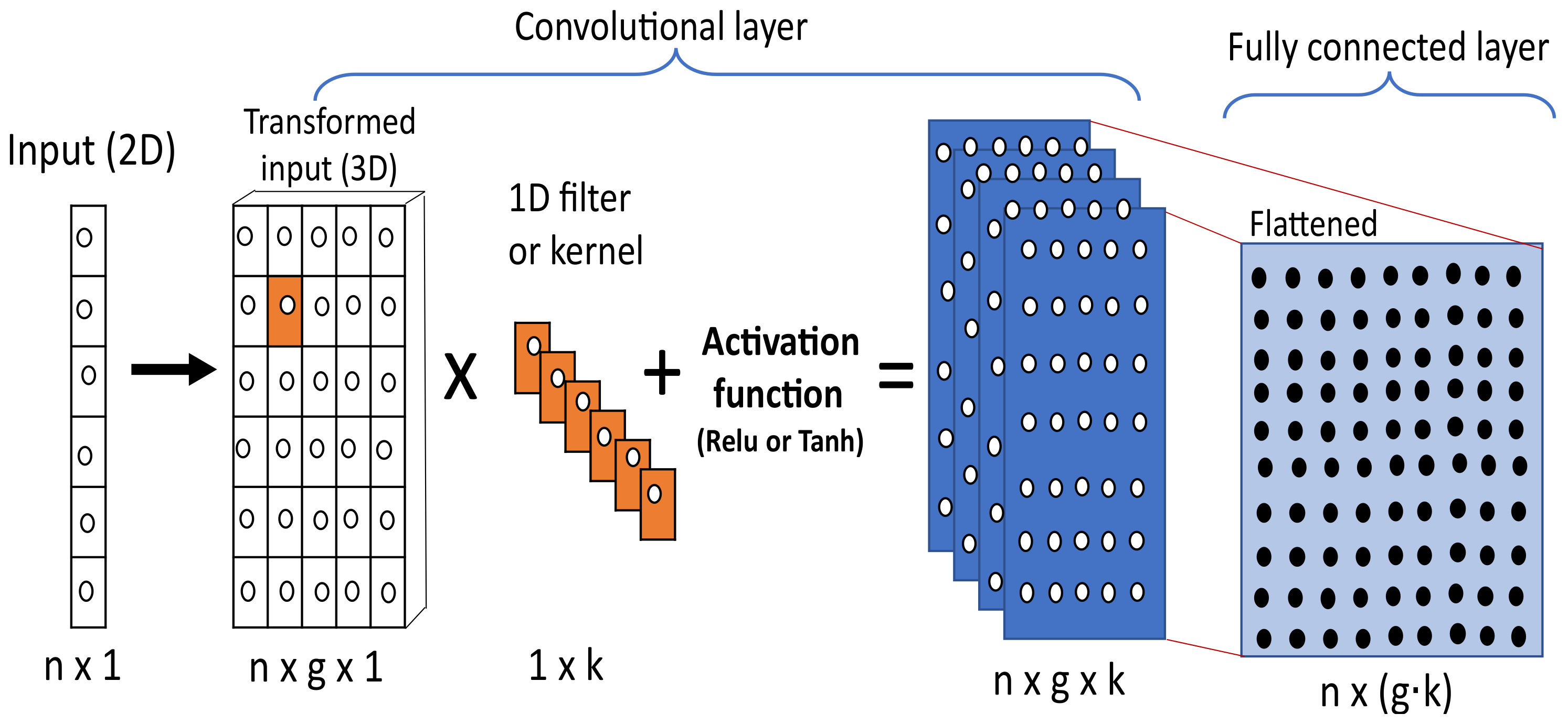 Time-Series Machine Learning Techniques for Modeling and Identification ...