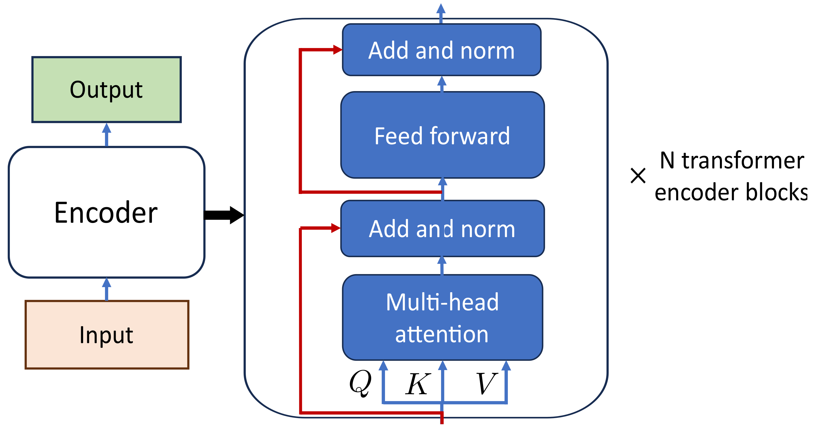 Time-Series Machine Learning Techniques for Modeling and Identification ...