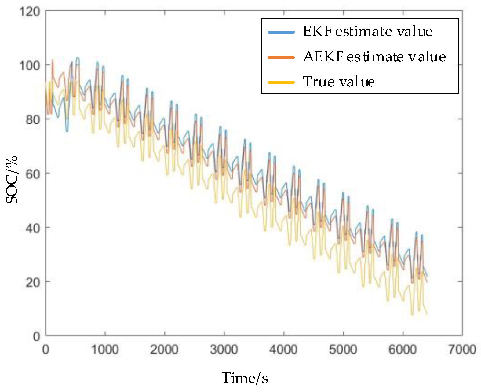 Electronics | Free Full-Text | Research on a High-Precision State-of-Charge Estimation Method ...