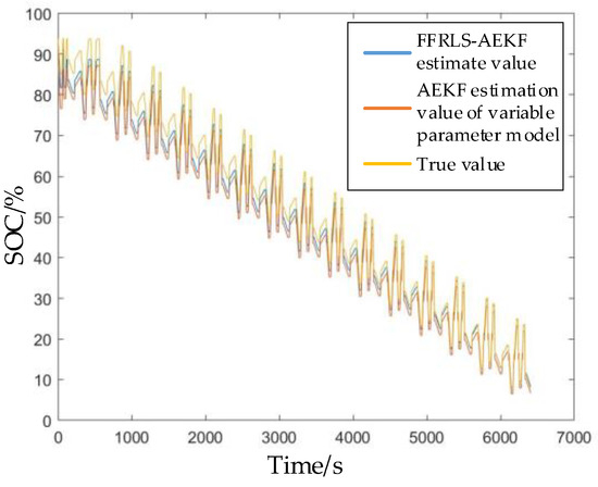 Electronics | Free Full-Text | Research on a High-Precision State-of-Charge Estimation Method ...