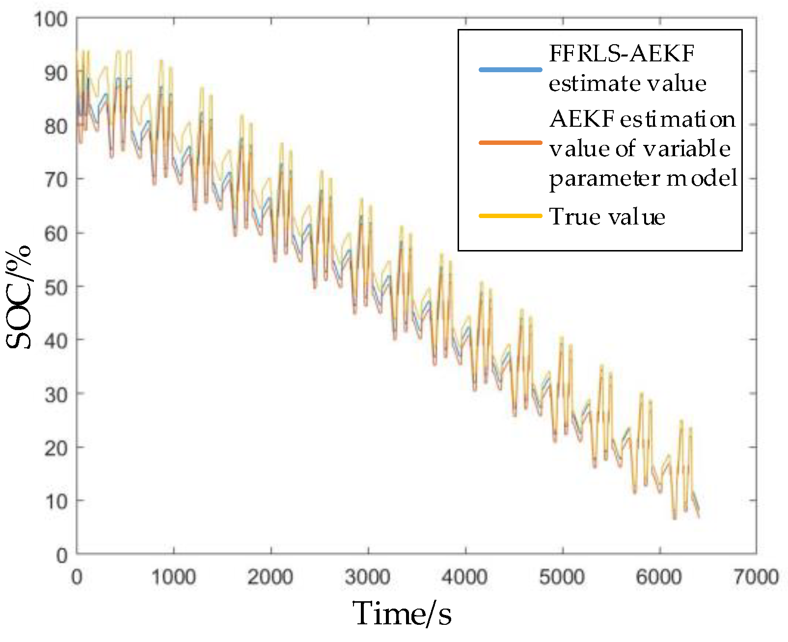 Electronics | Free Full-Text | Research on a High-Precision State-of-Charge Estimation Method ...
