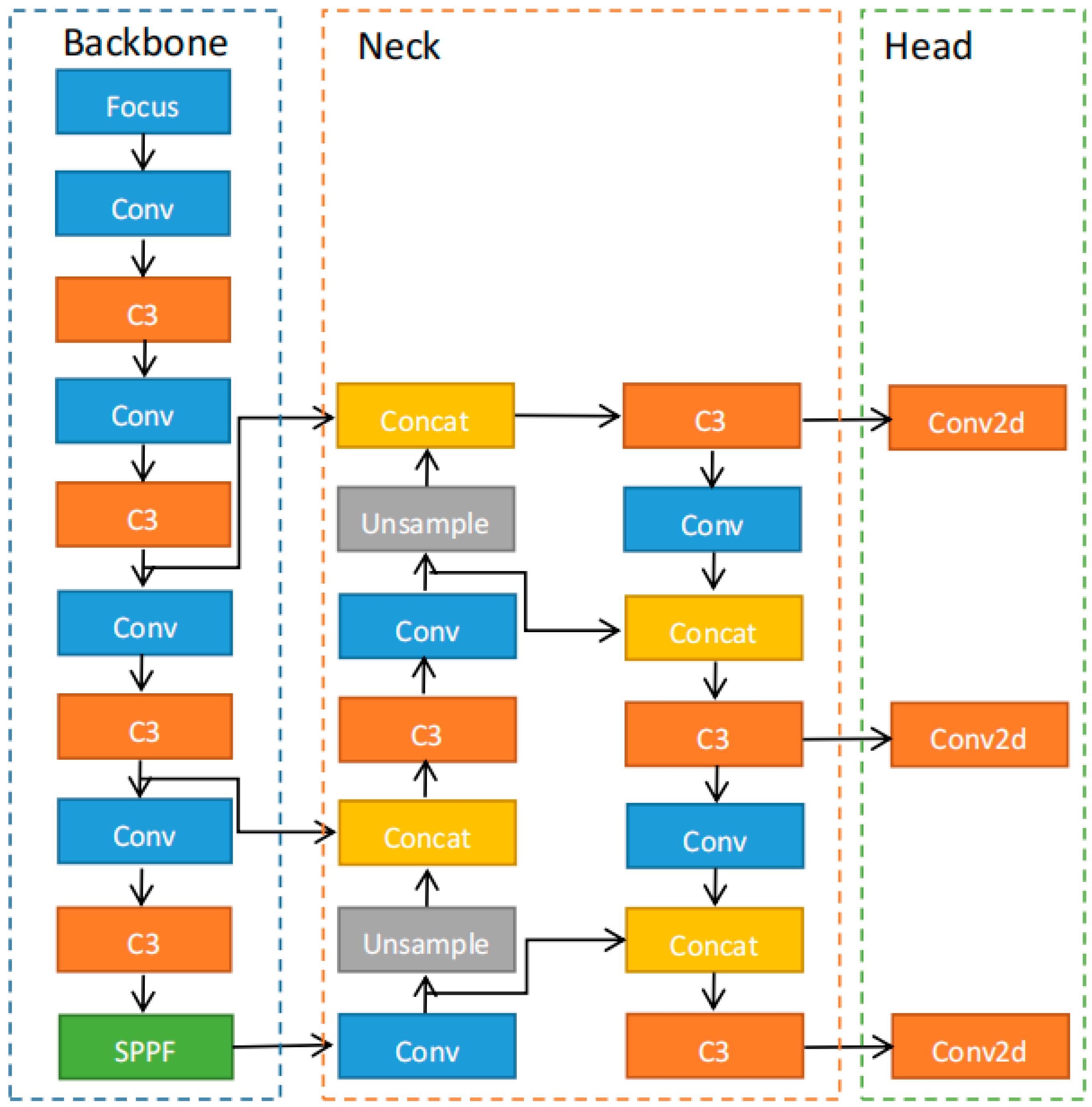 Research on an Improved Detection Algorithm Based on YOLOv5s for Power Line Self-Exploding ...