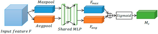 Electronics | Free Full-Text | Research on an Improved Detection Algorithm Based on YOLOv5s for ...
